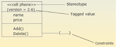 Common Mechanisms of UML - CSE Study Material