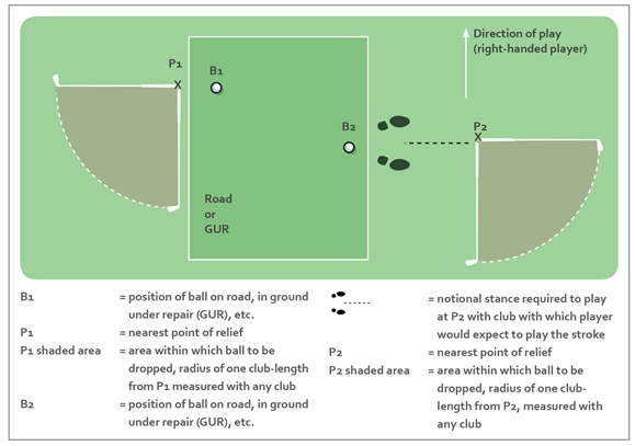 Loose Cannons: Rules of Golf - Immovable Obstructions and Abnormal ...