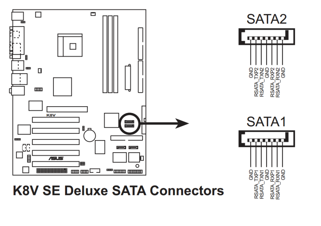ARQUITECTURA DEL COMPUTADOR: LA BOARD