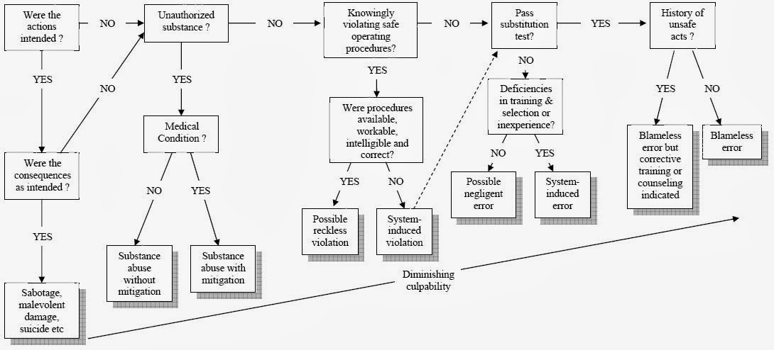 Simulation, Human Factors and Quality of Care: It's not my fault, it's ...