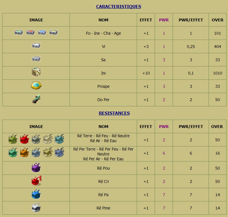 Dofus : Forgemagie by Cappucino