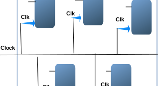 VLSI - Physical Design: CTS