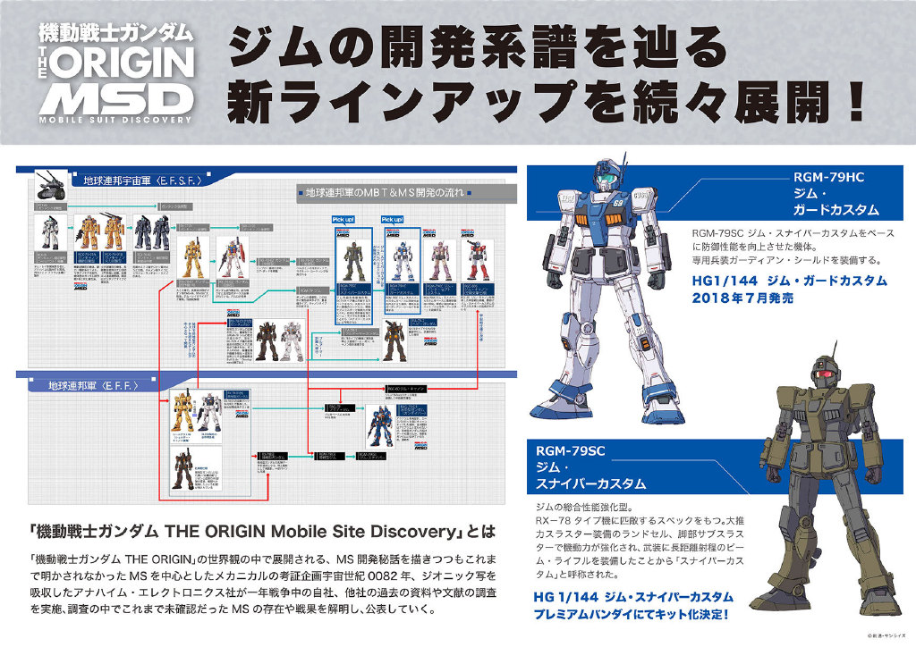 HG 1/144 RGM-79HC GM Guard Custom [Gundam THE ORIGIN MSD] - Release ...