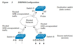 RSPAN and Span ports - Cisco Community