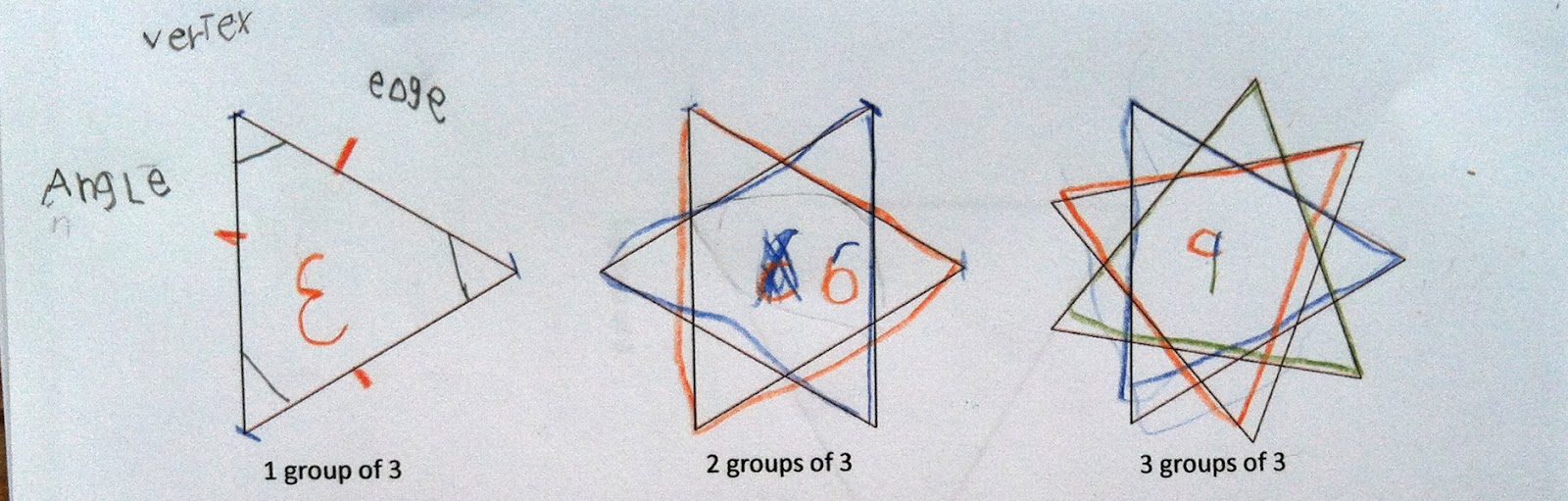 The Map is Not the Territory: Stars, Factoring & Patterns