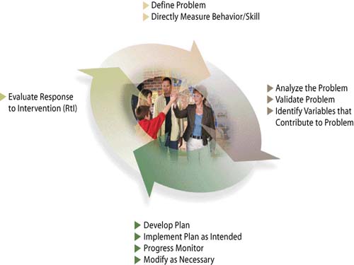 HRguid: Leadership And Problem Solving