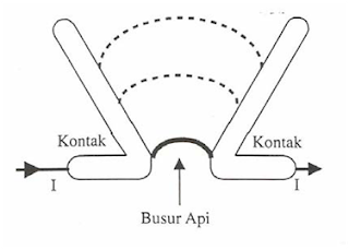Rayhans Najib Al-Farouq: Circuit Breaker (CB) atau Pemutus Tenaga/Daya ...