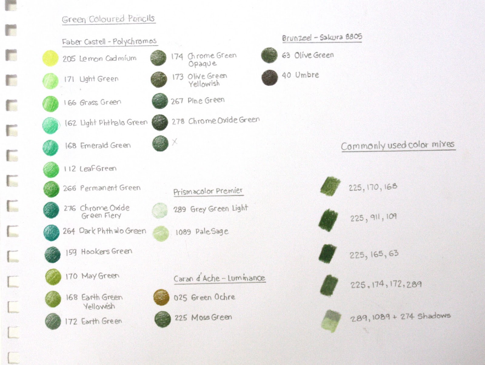 Art By Vreeke: SBA Distance Learning