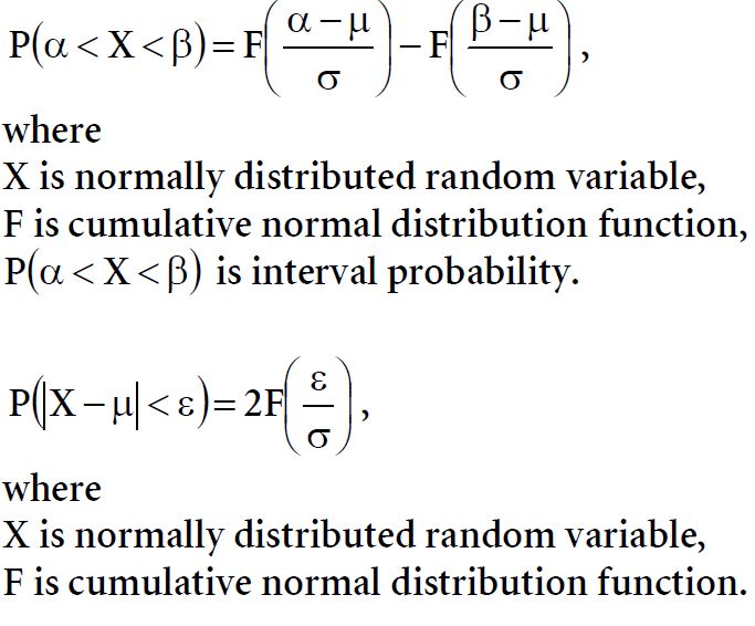 Probability Formulas