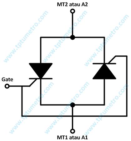 DEFINITION AND TRIAC APPLICATION CHANGE - TPTUMETRO