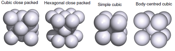 Solid State Chemistry and the Standard Enthalpy of Dissolution (The ...