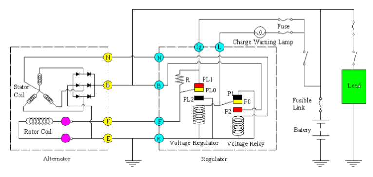 Macam-macam fungsi terminal pada alternator dan hubungannya - Teknik ...