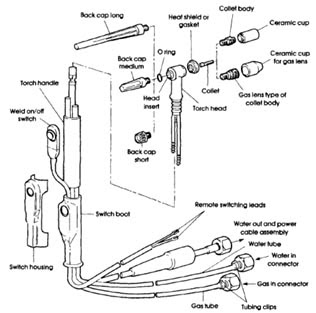 Perlengkapan Las GTAW (Bagian 1) - Teknik Pengelasan
