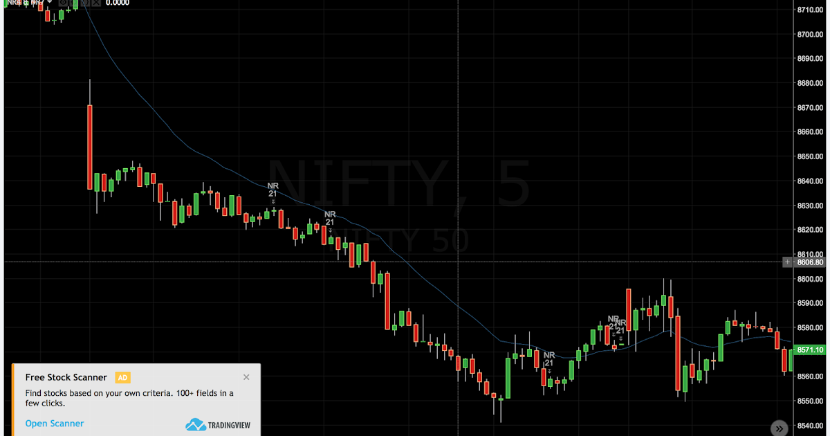 How to identify trend days ~ Trade in Indian stock market