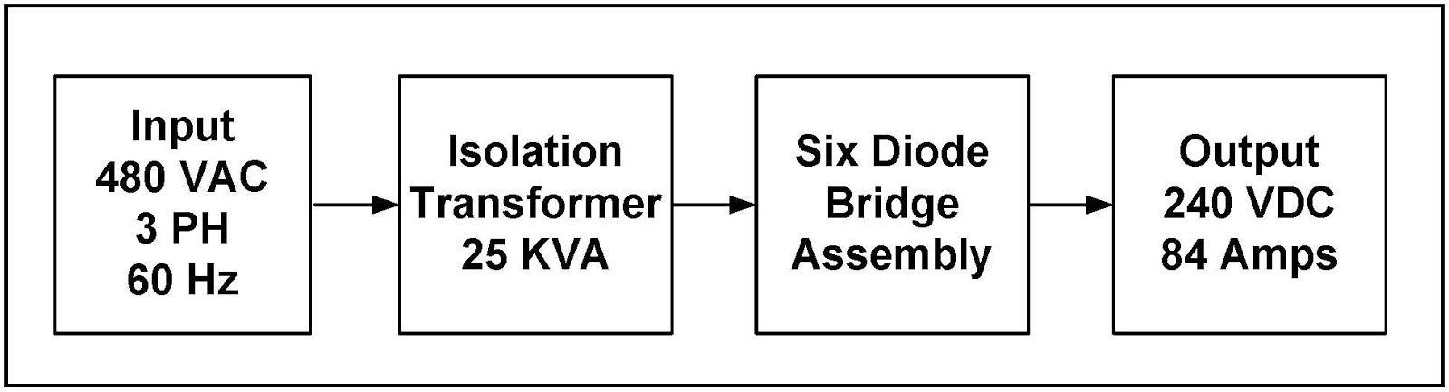 Carl E. Holmes Company (CEHCO): Transformer Rectifier Assembly, 240 VDC ...