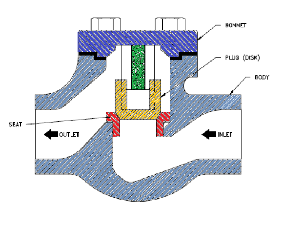 An Introduction To Check valve Types , Principles ,And Application