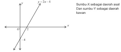 Relasi dan Fungsi serta Unsur-Unsurnya - Materi Lengkap Matematika