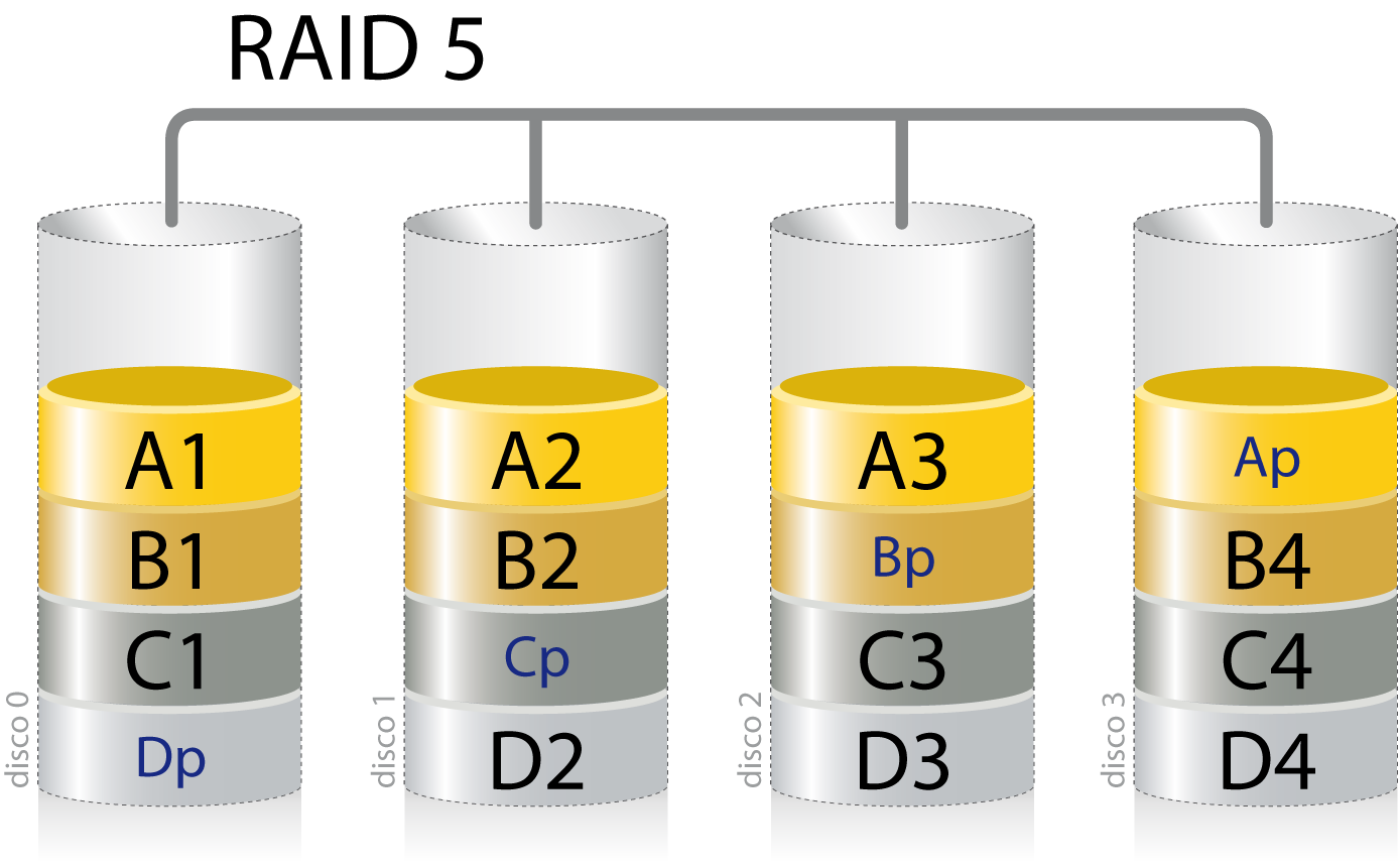 Mantenimiento De Equipos De Voz Y Datos Raid 4 Y Raid 5 mantenimiento-de-equipos-de-voz-y-datos-raid-4-y-raid-5