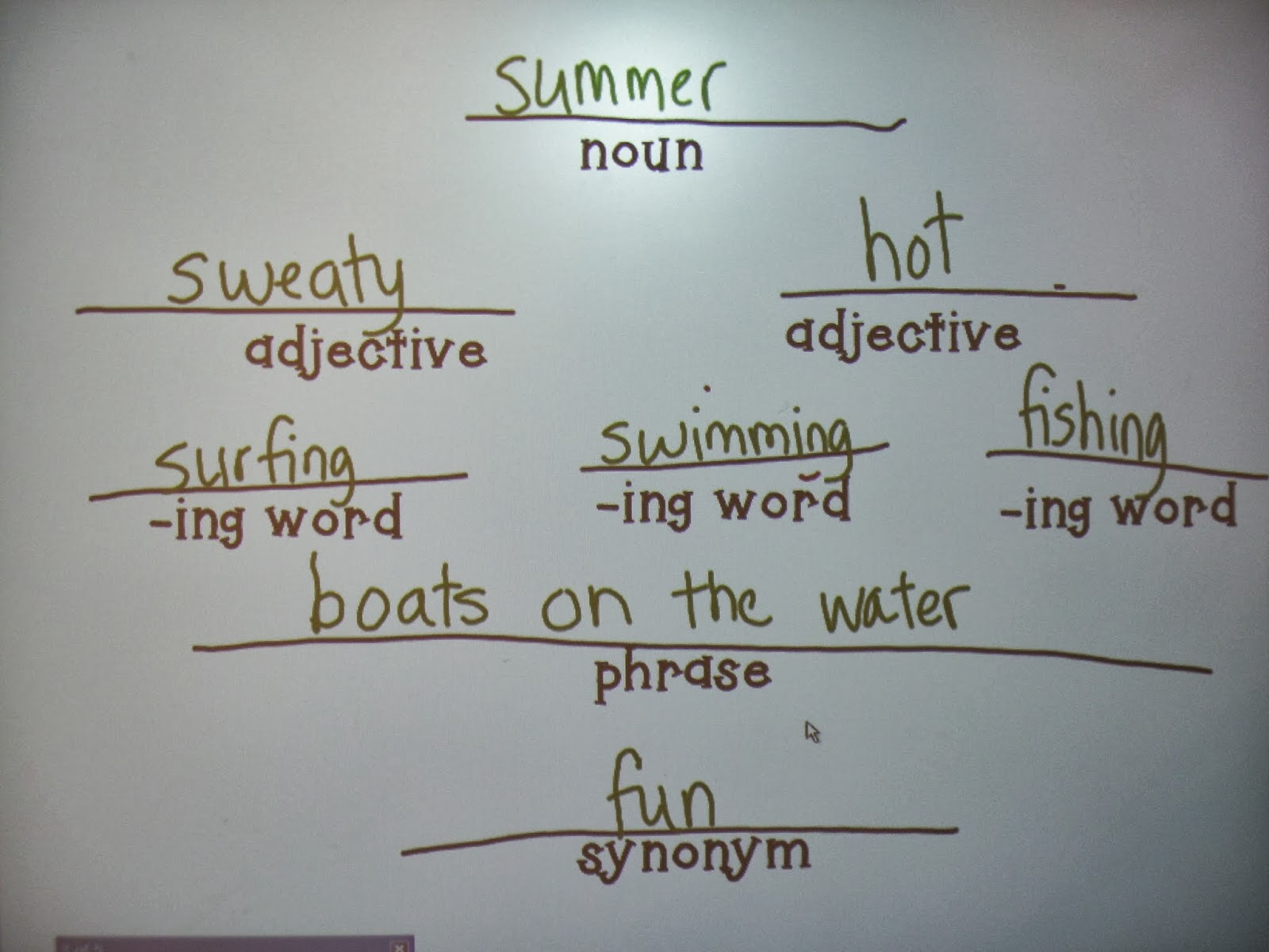 Smiles and Sunshine: Cinquains