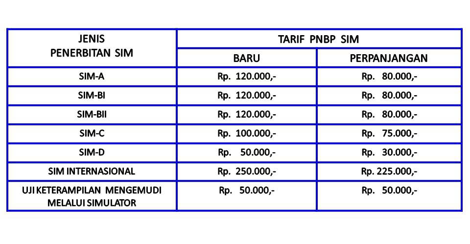 Contoh Algoritma dalam pembuatan SIM