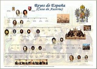 Clases de Geografía e Historia: Reyes españoles de 1516 a 1700
