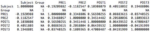 R Tutorial Series: R Tutorial Series: Zero-Order Correlations