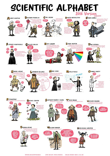 AYUDA PARA MAESTROS: Scientific alphabet