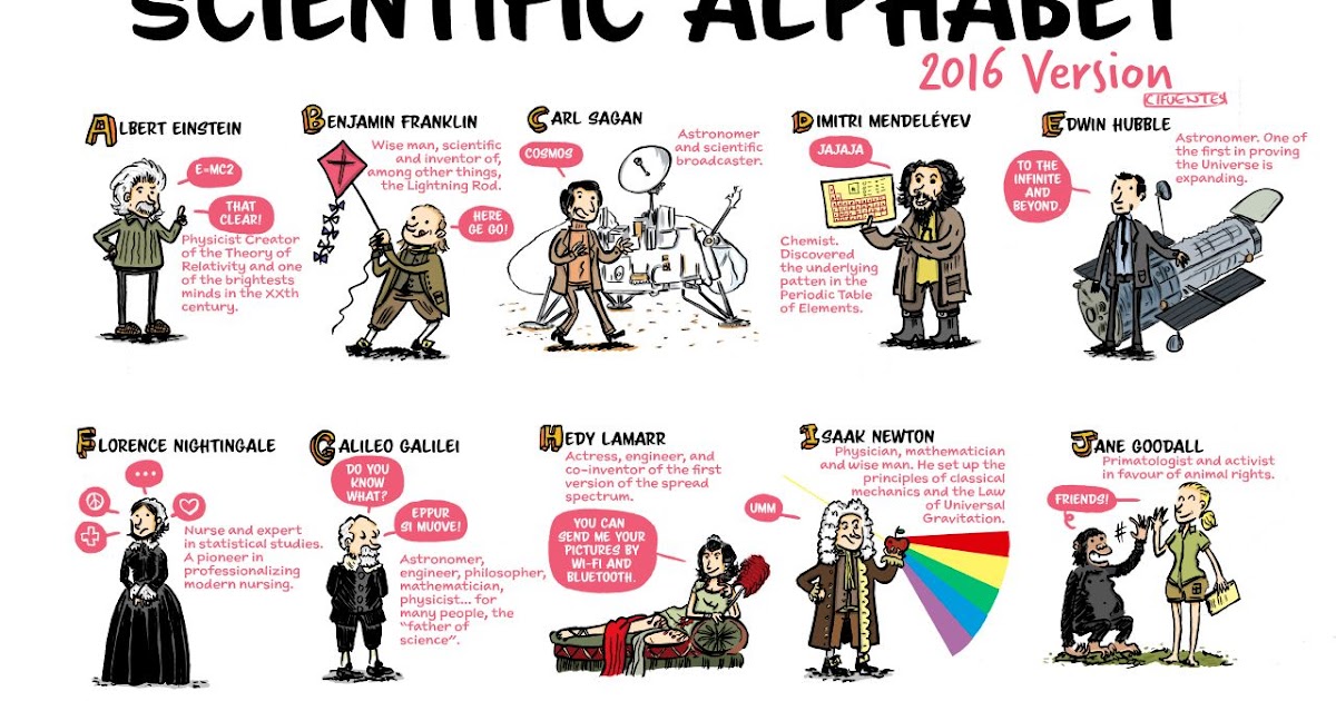 AYUDA PARA MAESTROS: Scientific alphabet