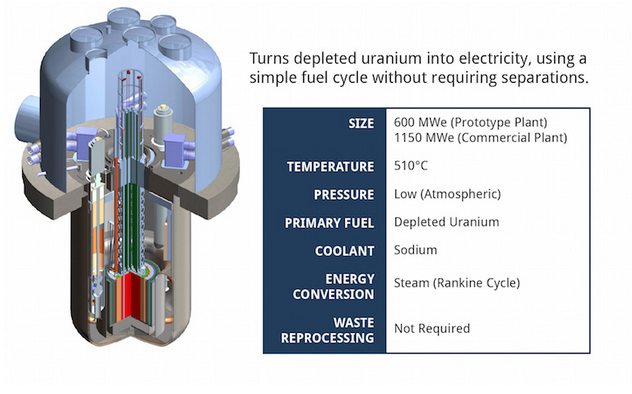 Bill Gates Terrapower and China national nuclear corp will build a ...