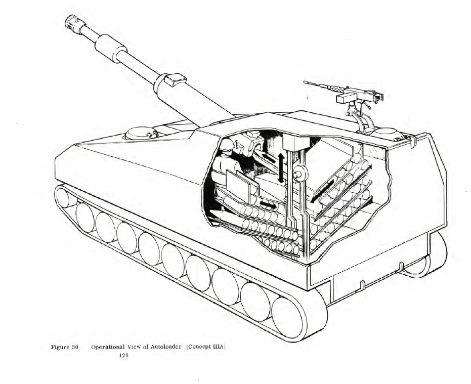 M108 SPH, M109 and K55 SPG/H, M992 and K66 FAASV