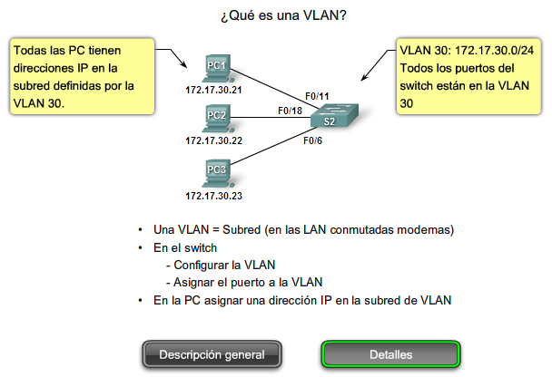 REDES VIRTUALES: ACT1 DEFINIR UNA VLAN