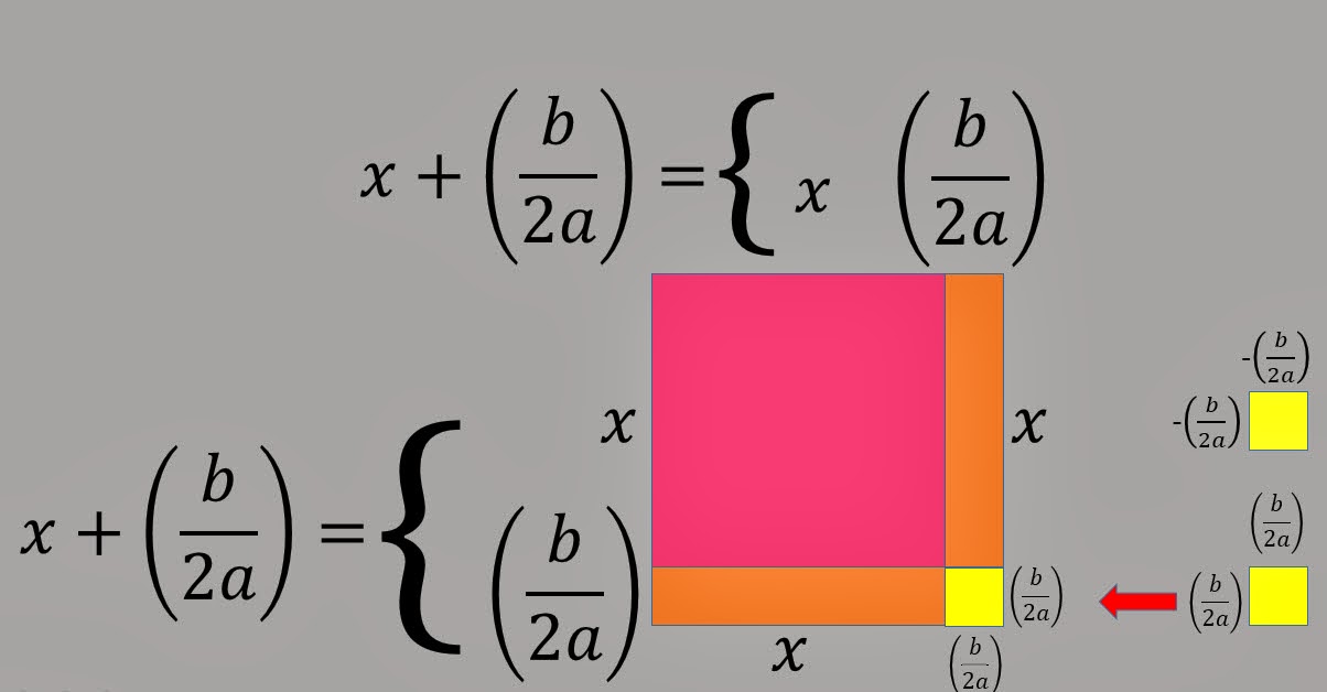 Persamaan Kuadratik Dalam Bentuk Vertex - Cikgu Matematik Anda