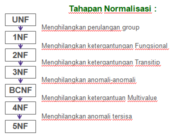 Belajar Database | TEKNIK INFORMATIKA