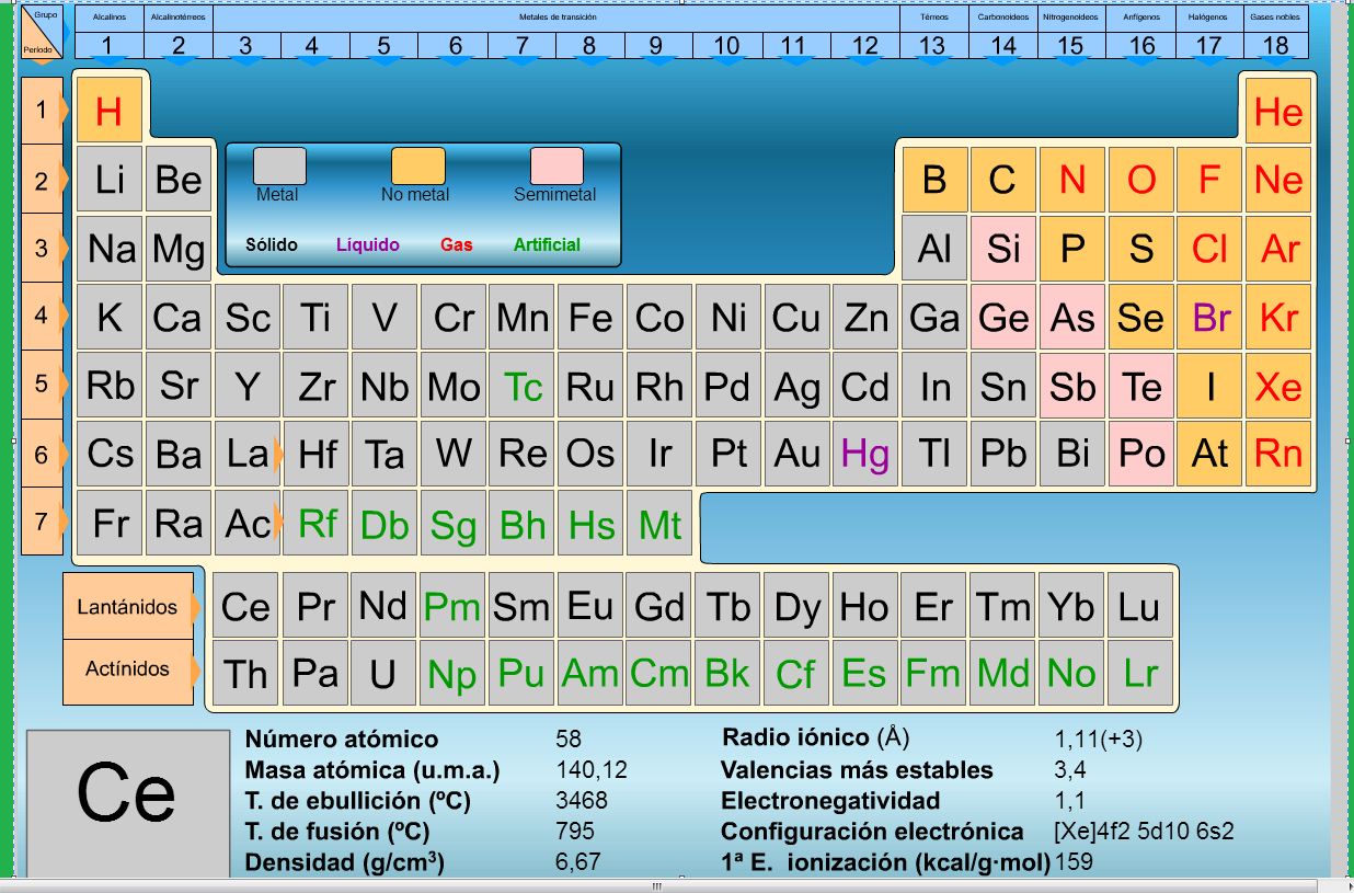 Escuela Nº 41 de Castillos: TABLA PERIÓDICA VIRTUAL