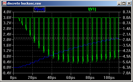 Hardware by design: VRM - Discrete 3.3V Buck Converter