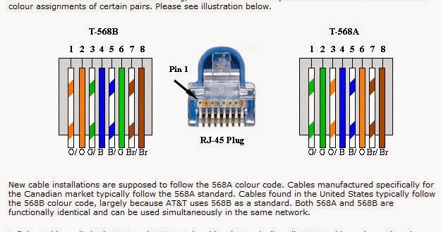 Goodness Shake: Telephone Line Color and Pinout
