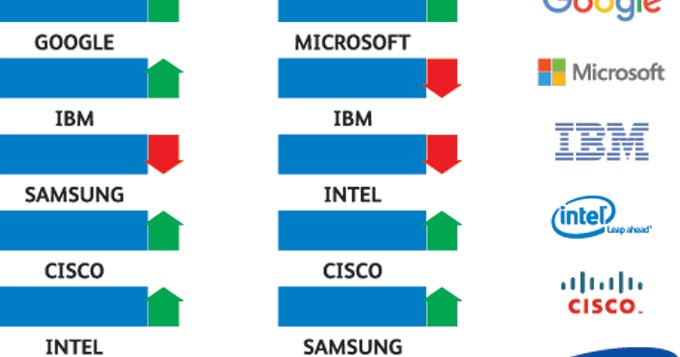 TOP 10 BRANDS IN INDIAN ICT INDUSTRY