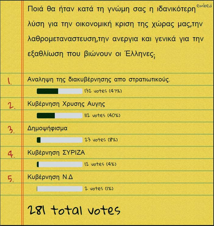ΑΓΡΙΑ ΚΟΝΤΡΑ... ΣΤΡΑΤΟΥ ΚΑΙ ΧΡΥΣΗΣ ΑΥΓΗΣ ΣΤΟ ΙΝΤΕΡΝΕΤ... ΜΠΡΟΣΤΑ ΜΕ 7 ...