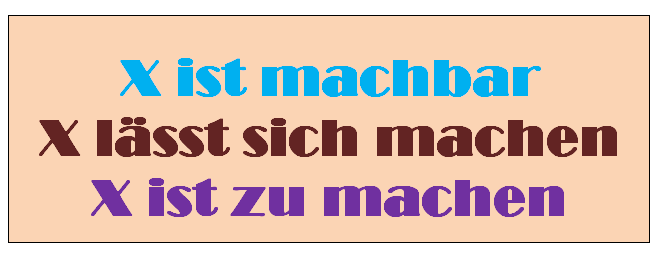 Deutsch B2/1: Grammatik - Passiversatz