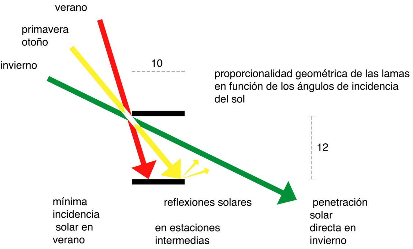 Jesús Tejedor, Arquitectura Sostenible: abril 2016