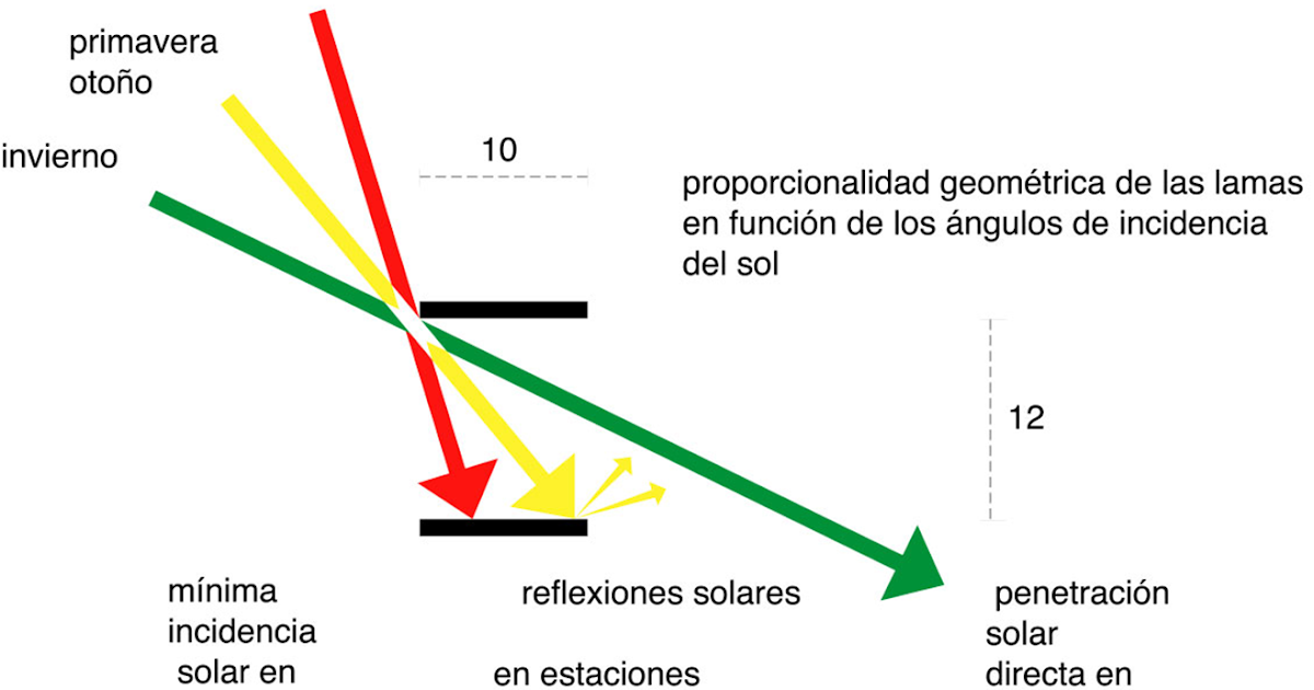 Jesús Tejedor, Arquitectura Sostenible: El Sol en la arquitectura