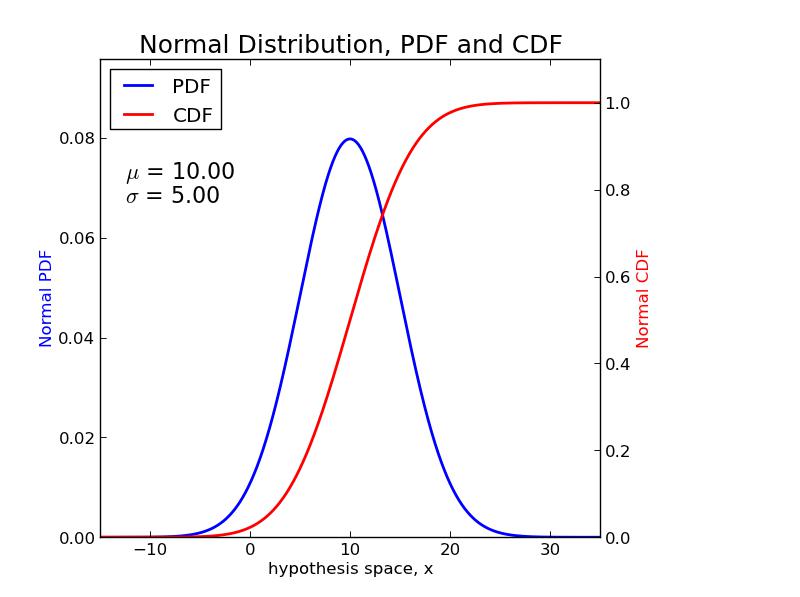 Maximum Entropy: Glossary