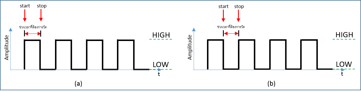 MCU Arduino-based: การใช้งาน pulseIn ฟังก์ชัน ตอนที่ 1 MCU Arduino-based: การใช้งาน pulseIn ฟังก์ชัน ตอนที่ 1