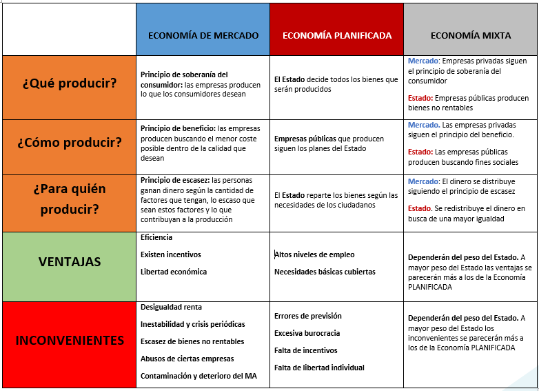 CUADRO RESUMEN SISTEMAS ECONÓMICOS - ECONOSUBLIME