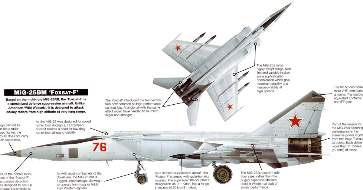 Mikoyan-Gurevich MiG-25 - Pesawat Interseptor dan Reconnaissance ...