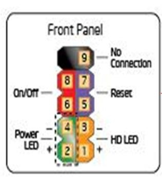 Ruintech : Cara memasang front panel pada komputer