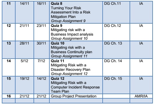 Me. My self. and I: Semester III - MTI UI