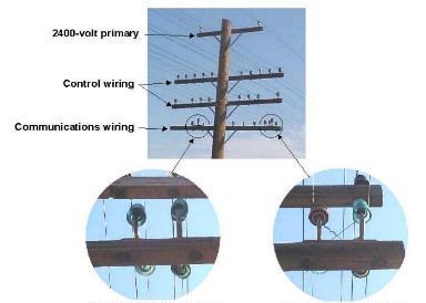 Transposition of Conductors