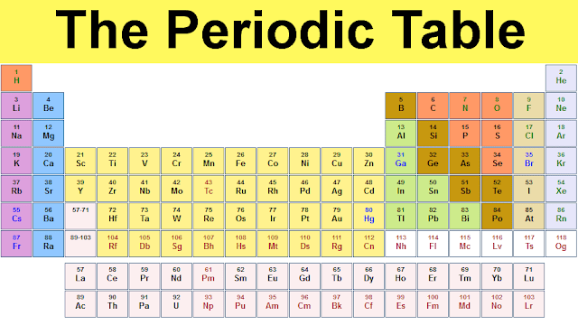 Easy Way Of Periodic Table With Funny Mnemonics in English