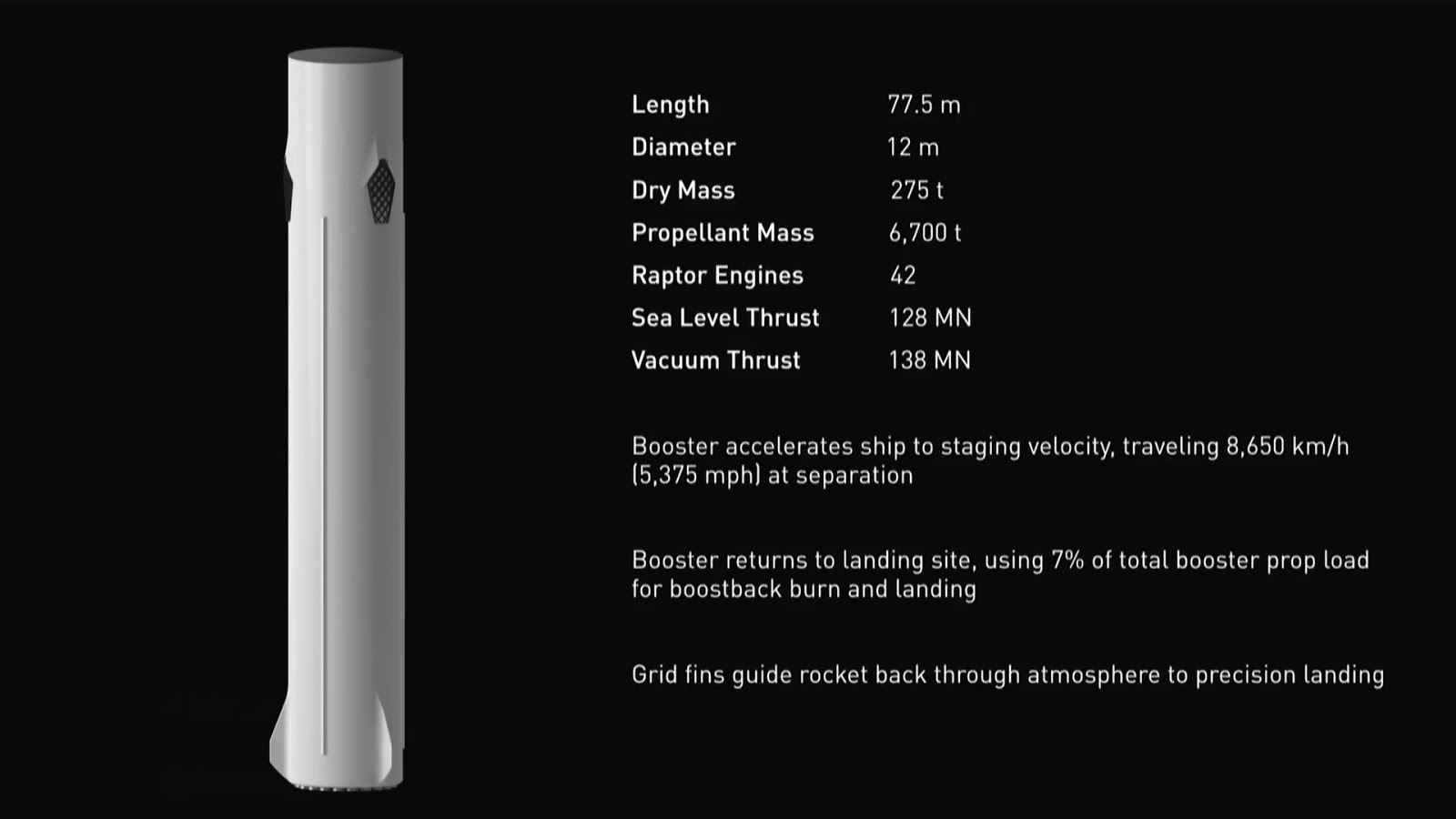 Official schematics for Interplanetary Transport System by SpaceX ...